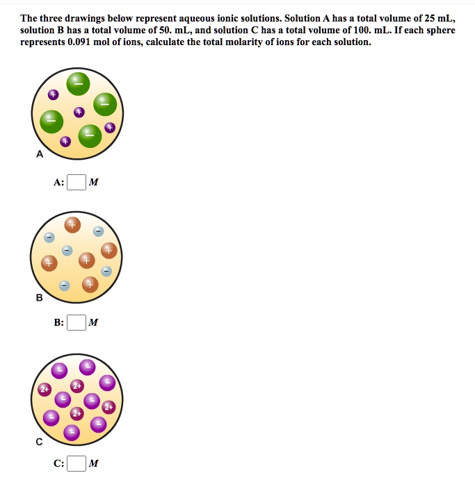 SOLVED: The three drawings below represent aqueous ionic solutions. Solution has total volume of ...