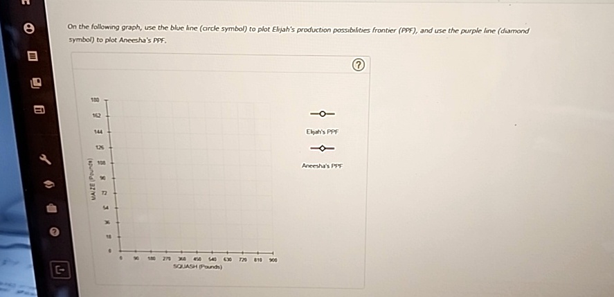 On the following graph, use the blue line (carcle symbol) to plot ...