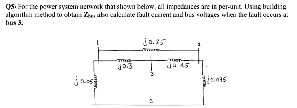 Q5 For the power system network that shown below, all impedances are in per-unit. Using building ...