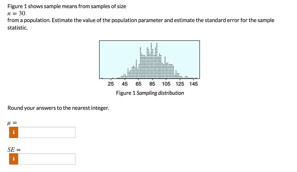 Solved Figure 1 Shows Sample Means From Samples Of Size N 30 From A