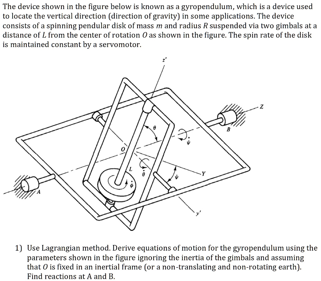 The device shown in the figure below is known as a gyropendulum, which ...