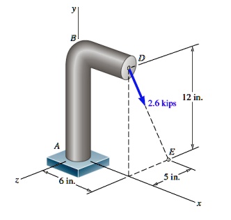 a 26 kip force is applied at point d of the cast iron post shown ...