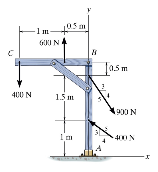VIDEO solution: Replace the external loading system acting on the frame ...