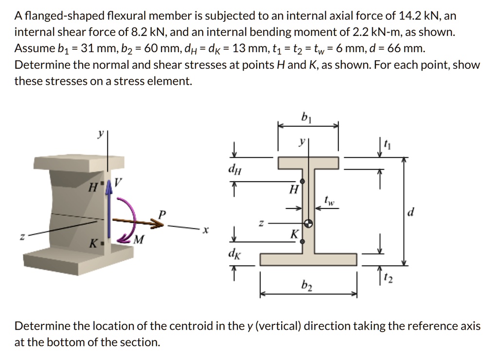 a flanged shaped flexural member is subjected to an internal axial ...