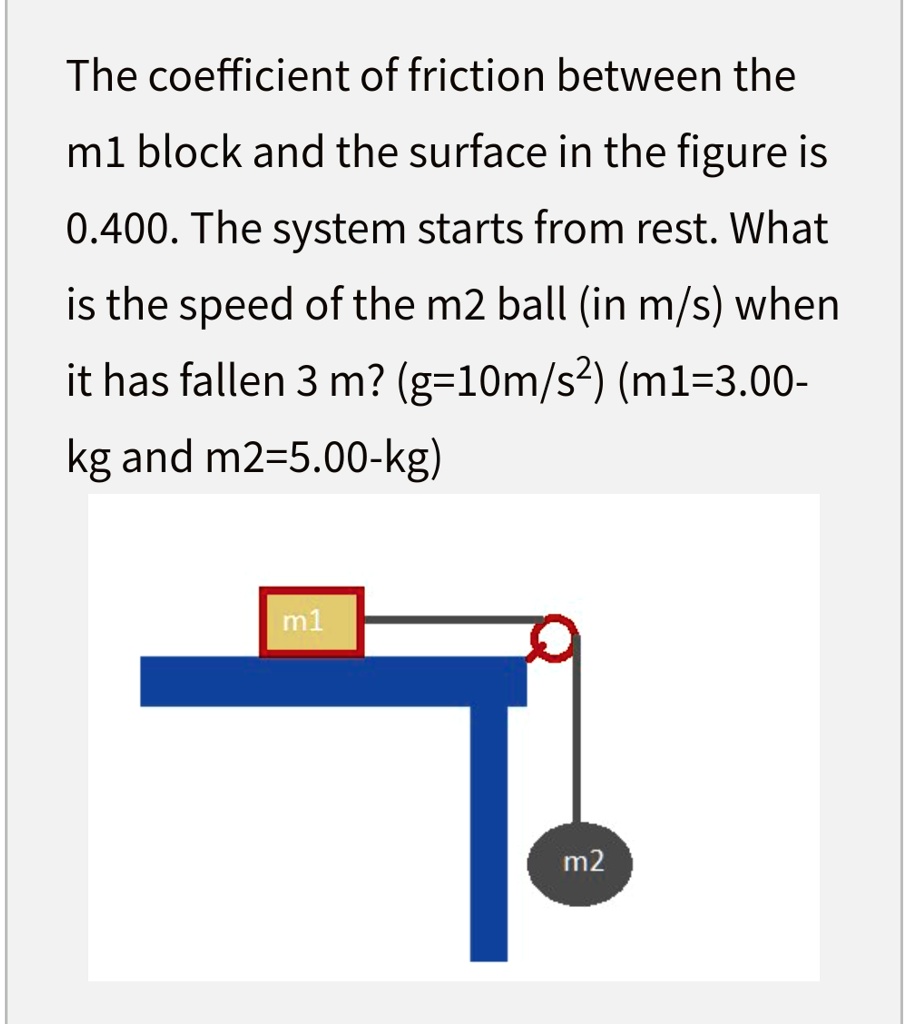 SOLVED: The coefficient of friction between the m1 block and the surface in the figure is 0.400 ...