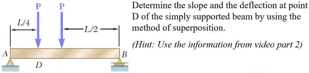 SOLVED: determine the slope at the point D by using the method of superposition P P Determine ...