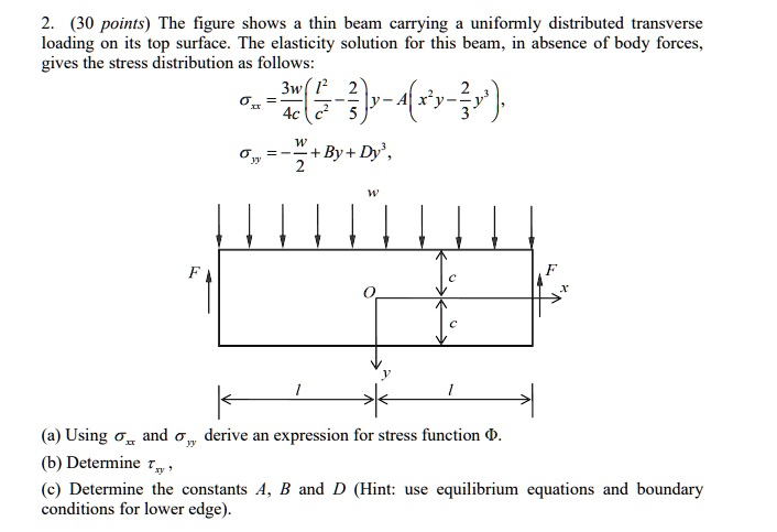 2 30 points the figure shows a thin beam carrying a uniformly ...