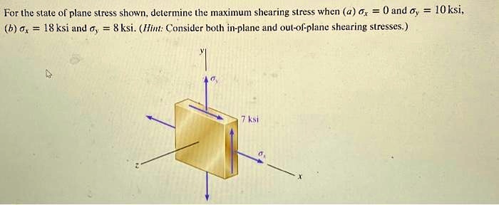 Solved For The State Of Plane Stress Shown Determine The Maximum