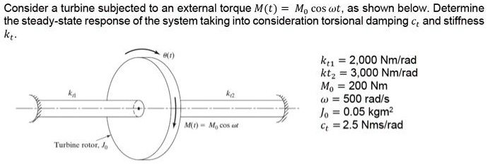 Consider a turbine subjected to an external torque M(t) = M0 cosω t, as ...