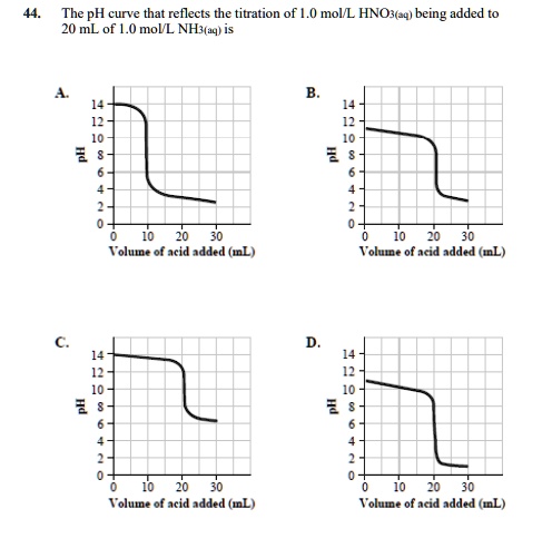 SOLVED: The pH curve that reflects the titration of 1.0mo(l)/(L)HNO(3 ...