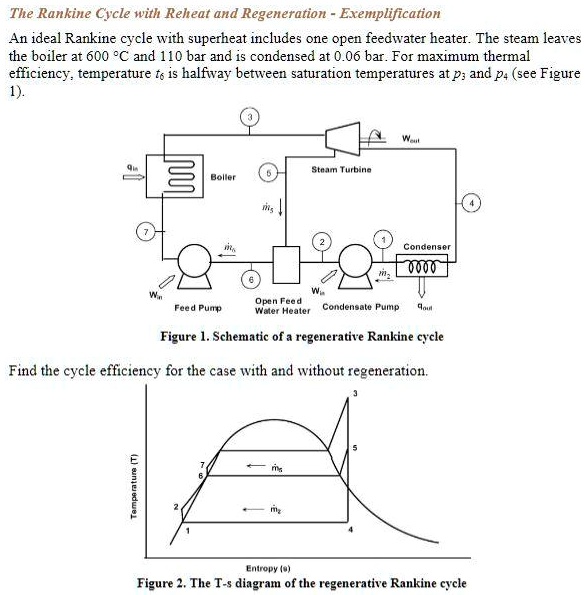 The Rankine Cycle with Reheat and Regeneration - Exemplification An ...