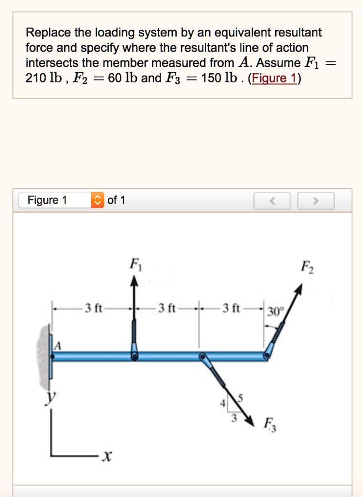 Solved Determine The Angle Between The Resultant Force And The X Axis