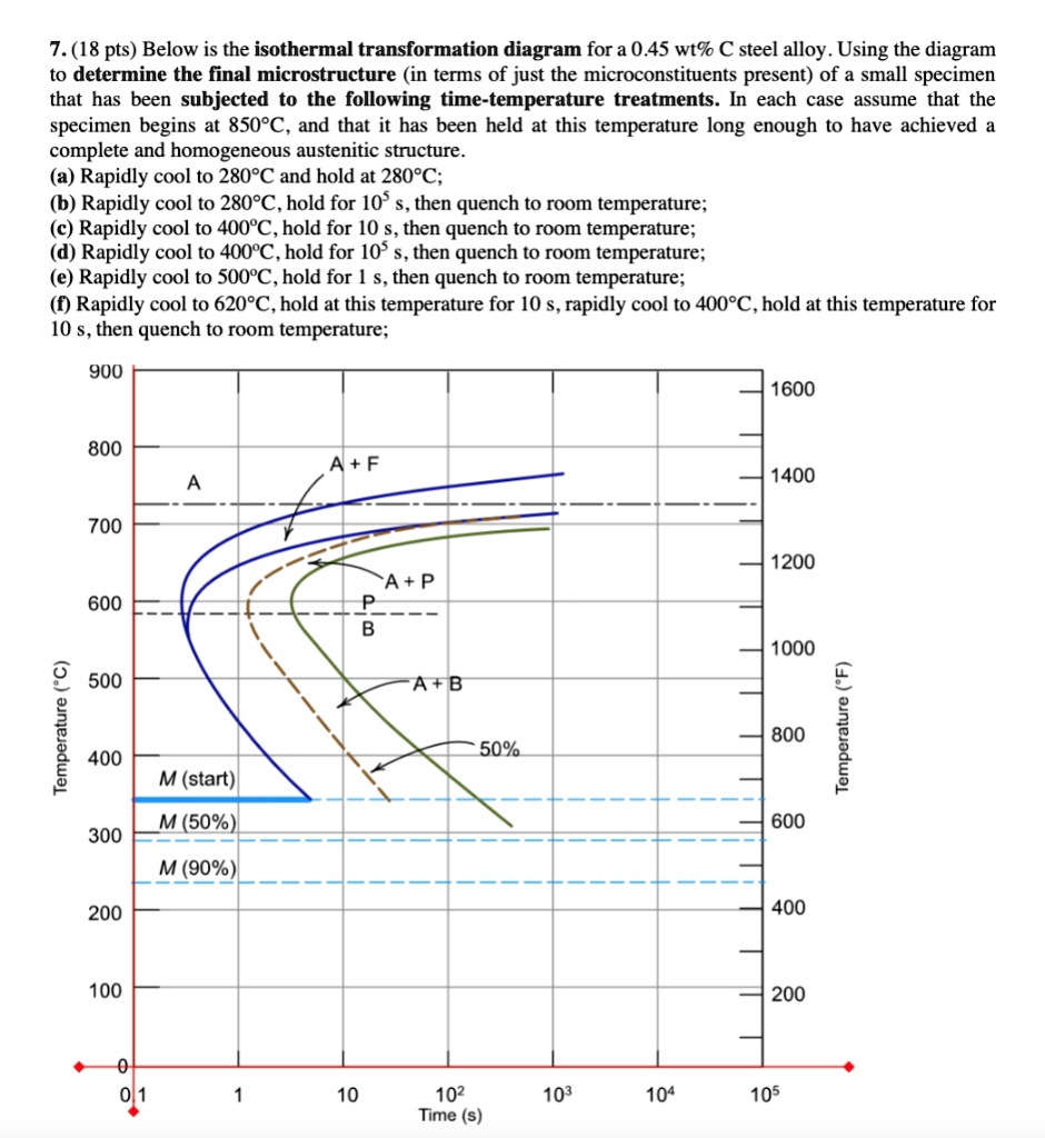Below is the isothermal transformation diagram for a 0.45 wt% C steel ...