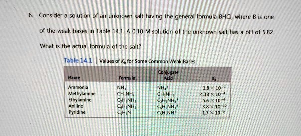 consider solution of an unknown salt having the general formula bhci ...