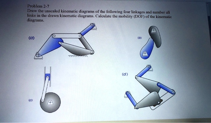 Problem 2-7 Draw the unscaled kinematic diagrams of the following four ...