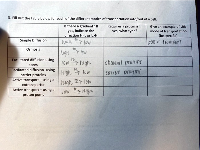 SOLVED: 3. Fill out the table below for each ofthe different modes of ...