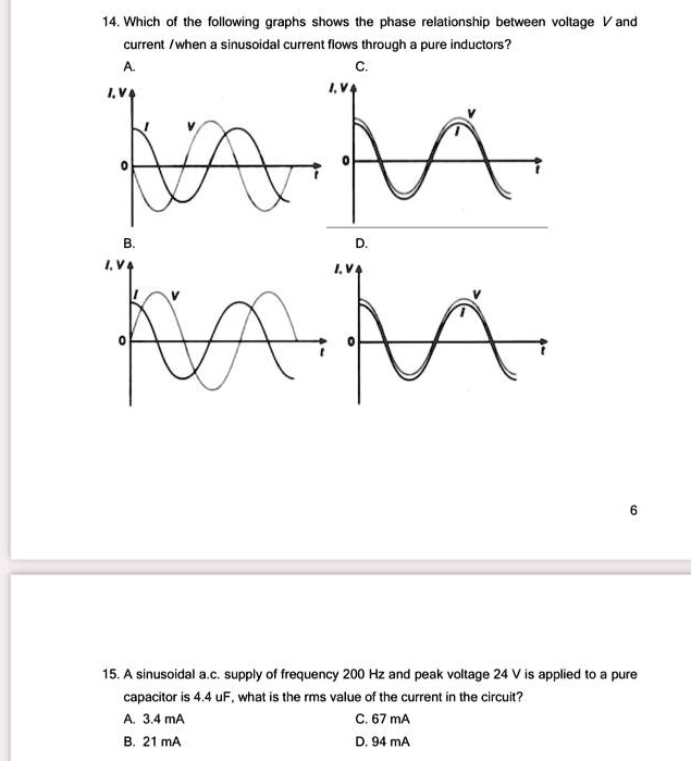 SOLVED: 14. Which of the following graphs shows the phase relationship ...