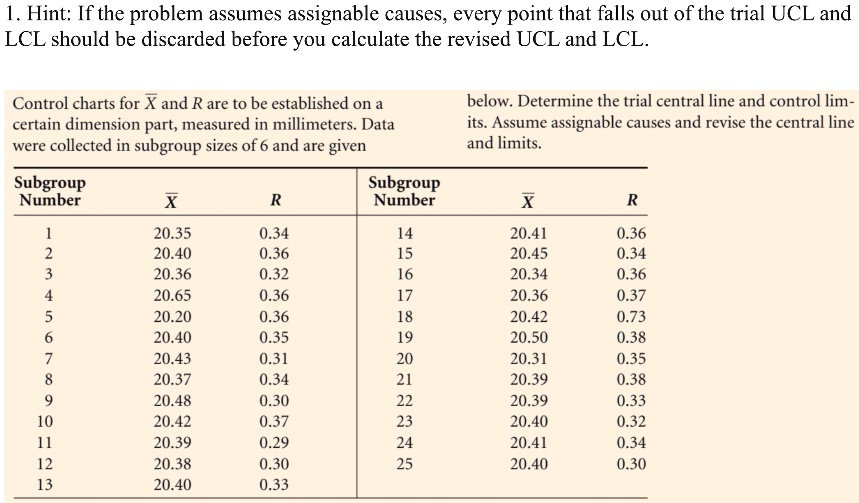 SOLVED: 1. Hint: If the problem assumes assignable causes, every point that falls out of the ...