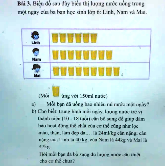 Bài 3. Bi?u ?? sau ?ây bi?u th? l??ng n??c u?ng trong m?t...