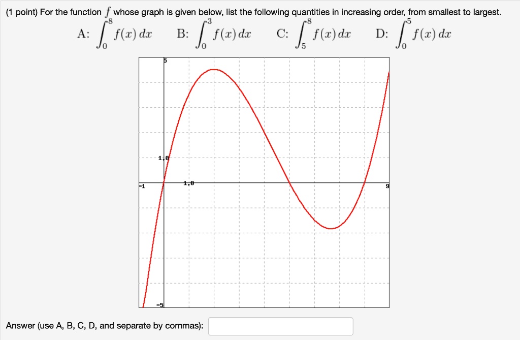 SOLVED: For the function f whose graph is given below, list the following quantities in ...