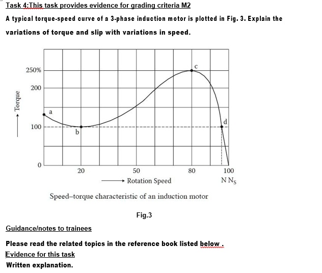 SOLVED: Task 4: This task provides evidence for grading criteria M2. A ...