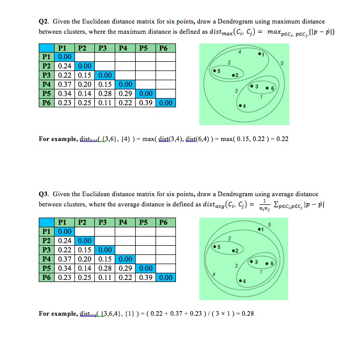 please draw a clear dendrogram for both questions q2 given the euclidean distance matrix for six ...