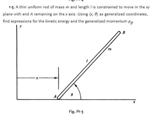 1-5. A thin uniform rod of mass m and length l is constrained to move ...