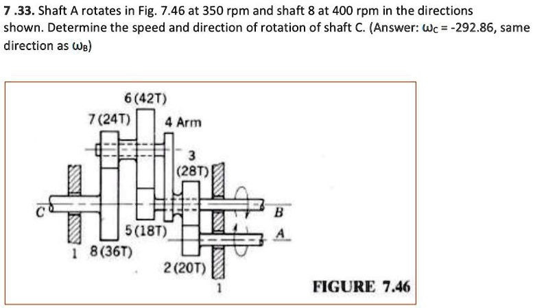 SOLVED: 7.33. Shaft A rotates in Fig: 7.46 at 350 rpm and shaft B at ...