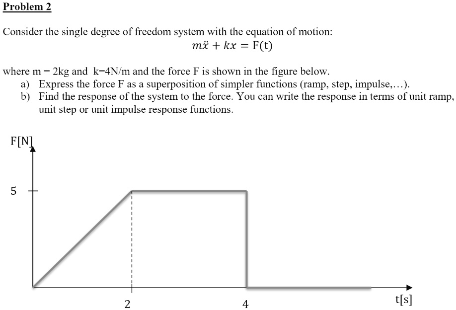 SOLVED: Problem 2 Consider the single degree of freedom system with the ...