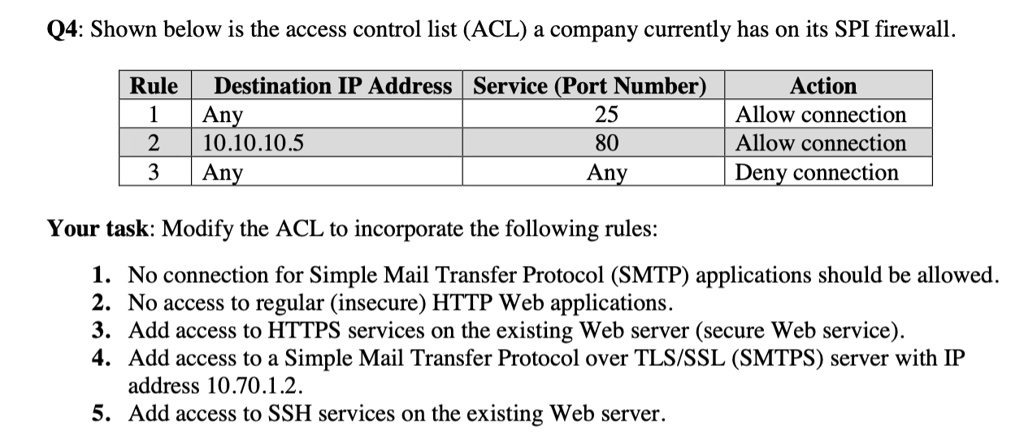 SOLVED: Q4: Shown below is the access control list (ACL) that a company currently has on its SPI ...