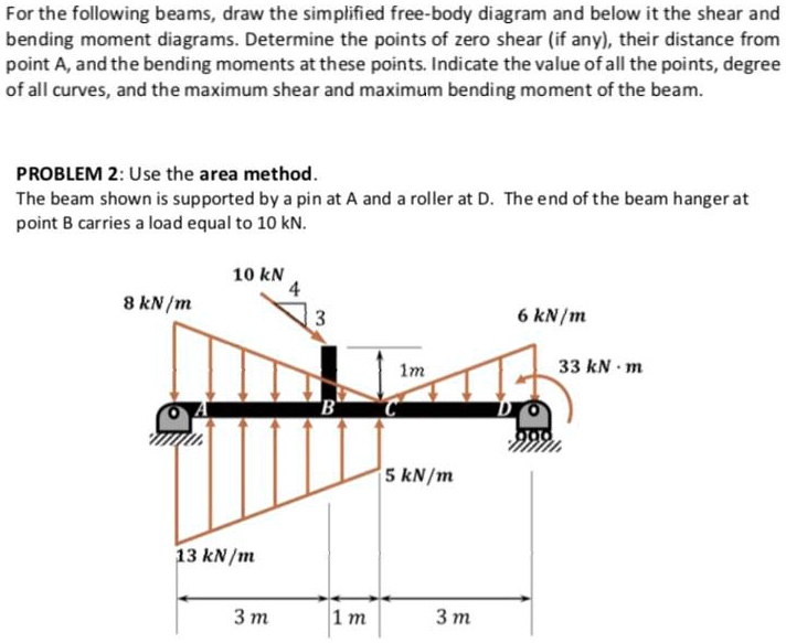 For the following beams, draw the simplified free-body diagram and ...