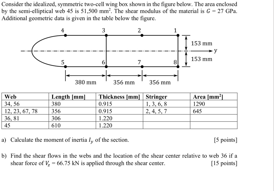 SOLVED: Consider the idealized, symmetric two-cell wing box shown in ...