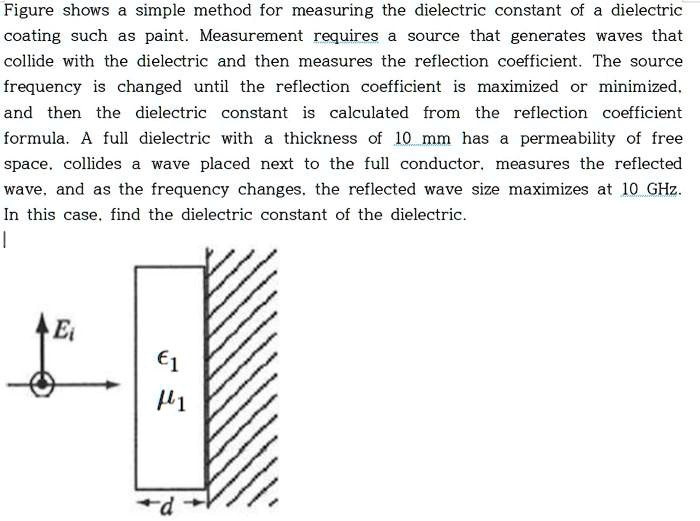 SOLVED: Figure shows simple method for measuring the dielectric ...