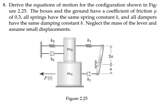 Solved Derive The Equations Of Motion For The Configuration Shown In Fig Ure 2 25 The Boxes