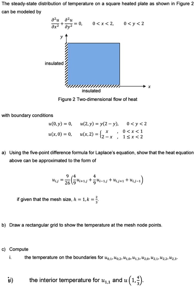 SOLVED: The steady-state distribution of temperature on square heated ...