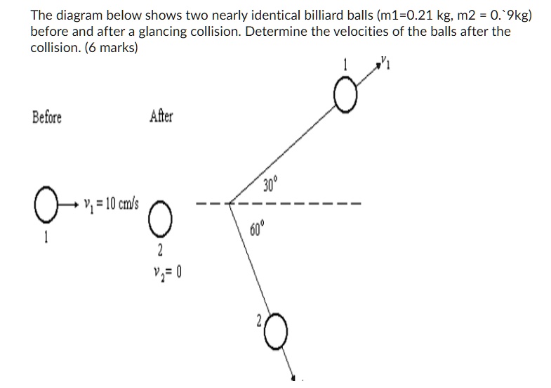 SOLVED: The diagram below shows two nearly identical billiard balls (m1=0.21 kg, m2 = 0.9 kg ...
