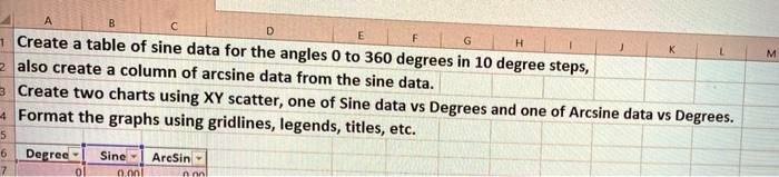Create a table of sine data for the angles 0 to 360 degrees in 10 ...