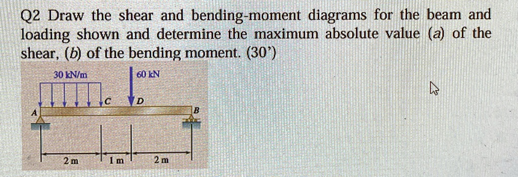 Q2 Draw the shear and bending-moment diagrams for the beam and loading shown and determine the ...