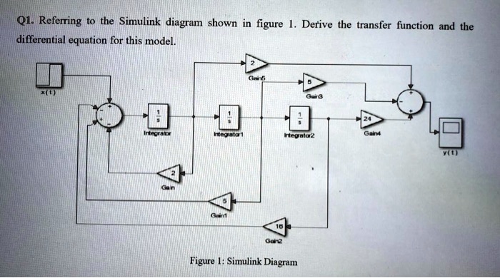 Q1. Referring to the Simulink diagram shown in figure 1. Derive the ...