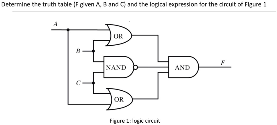 VIDEO solution: Determine the truth table (F given A, B and C) and the logical expression for ...