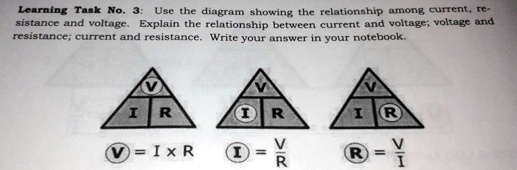 SOLVED: 'pasagot po ng maayos pls Learning Task No. 3: Use the diagram ... SOLVED: 'pasagot po ng maayos pls Learning Task No. 3: Use the diagram ...
