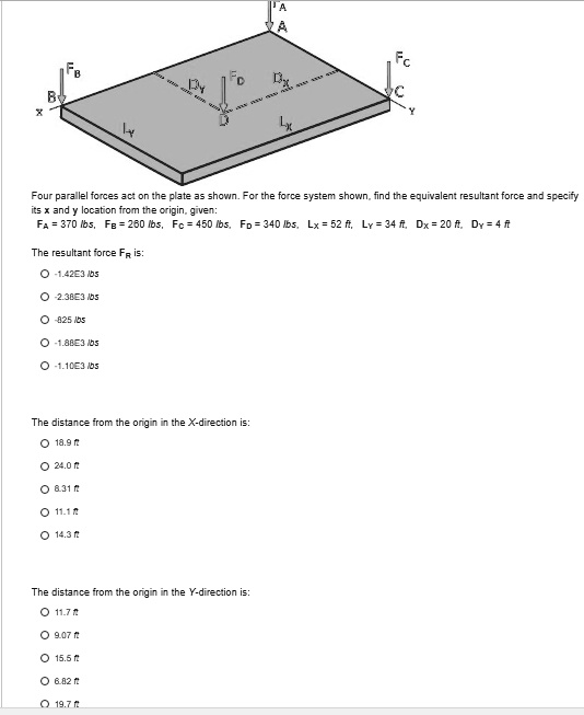 four parallel forces act on the plate as shown for the force system ...