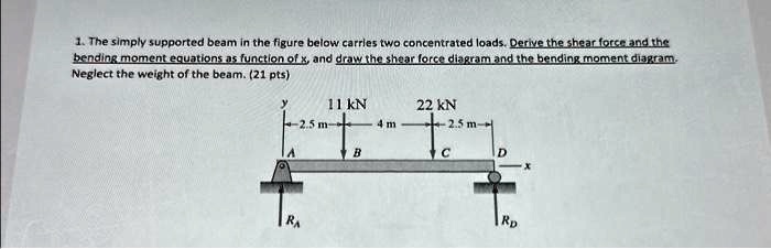 SOLVED: Texts: 1. The simply supported beam in the figure below carries two concentrated loads ...