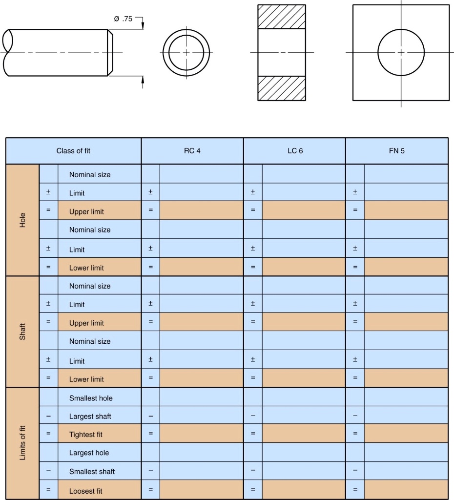 Limits of fit Shaft Hole + = + = Class of fit Nominal size Limit Upper ...