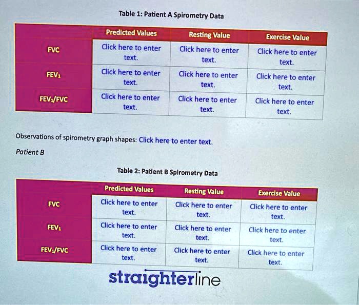 FVC FEV1 FEV1/FVC Table 1: Patient A Spirometry Data Predicted Values ...