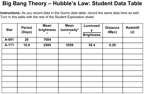 SOLVED: Big Bang Theory Hubble's Law: Student Data Table Instructions: As you record data in the ...
