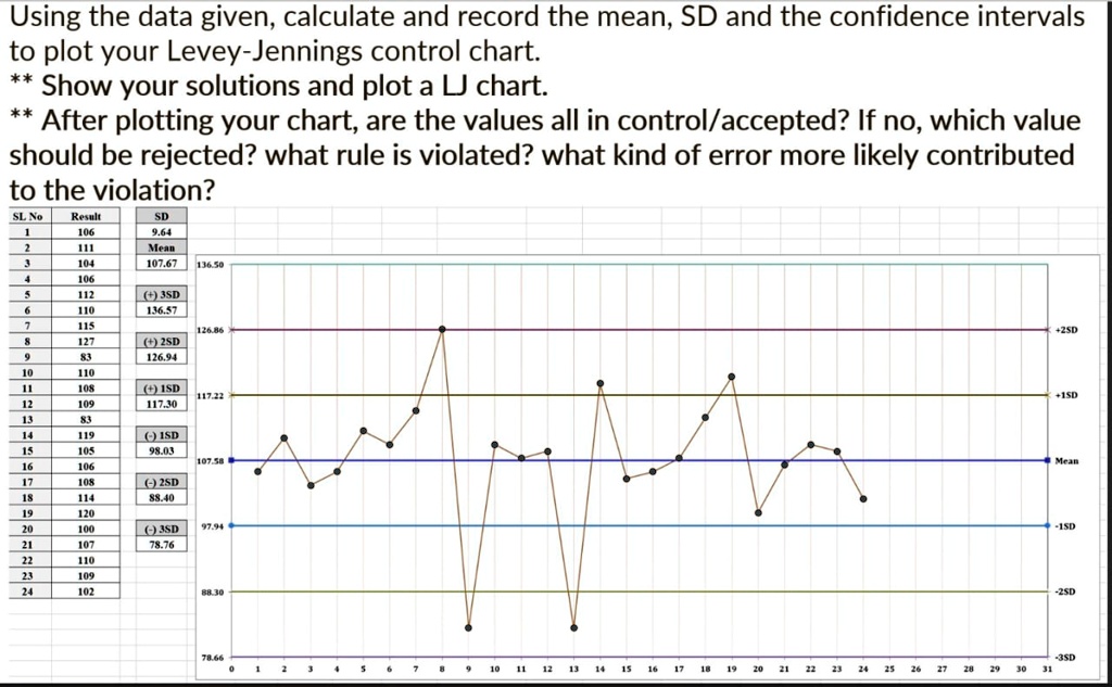 texts using the data given calculate and record the mean sd and the confidence intervals to plot ...