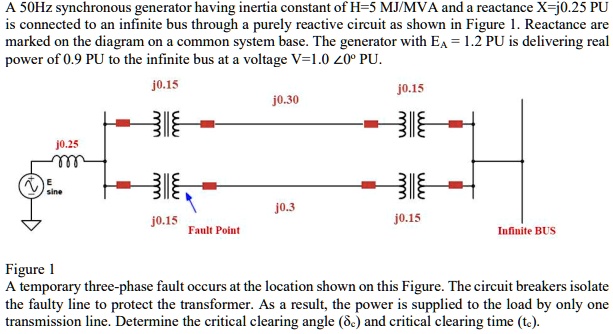 a sohz synchronous generator having inertia constant of h 5 mjimva and ...