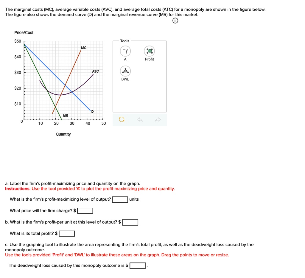 SOLVED: The marginal costs (MC), average variable costs (AVC), and ...
