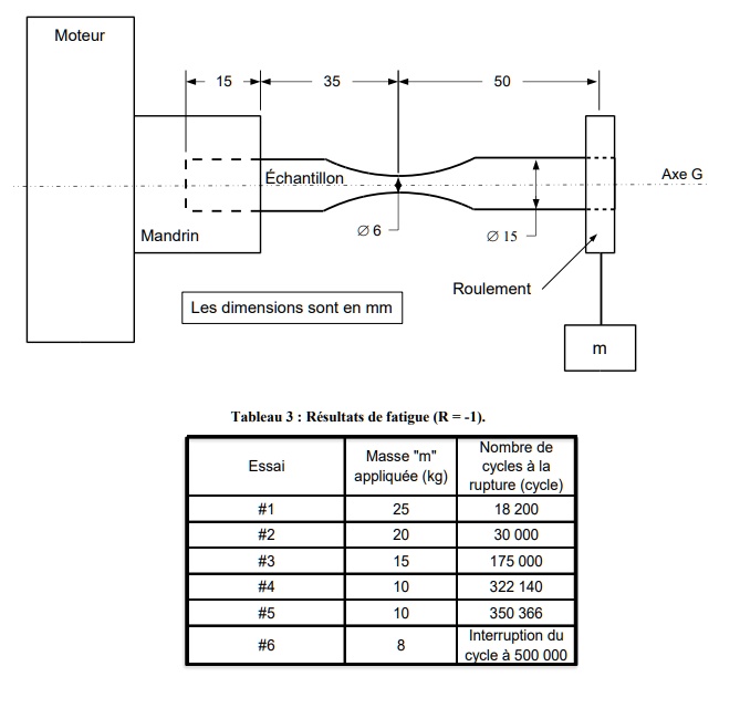 SOLVED: The figure below shows a schematic of a rotary bending fatigue ...